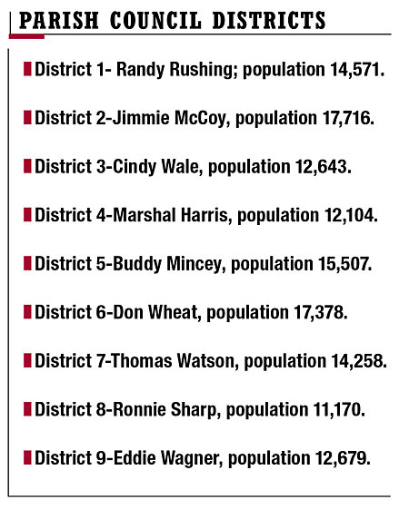 Council map to shift after census - Livingston Parish News
