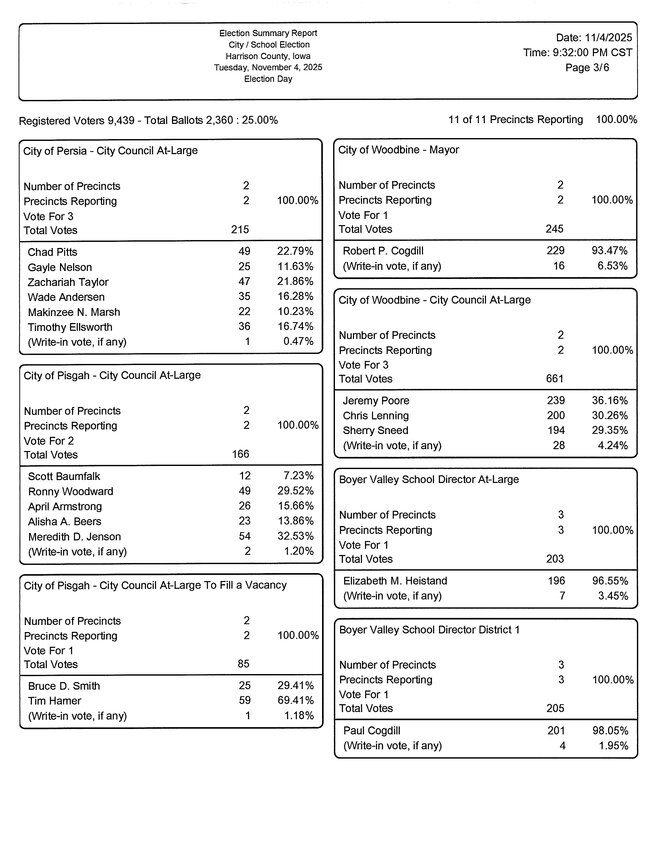 Harrison County Voters Speak - Election Results, Nov. 4, 2025 ...